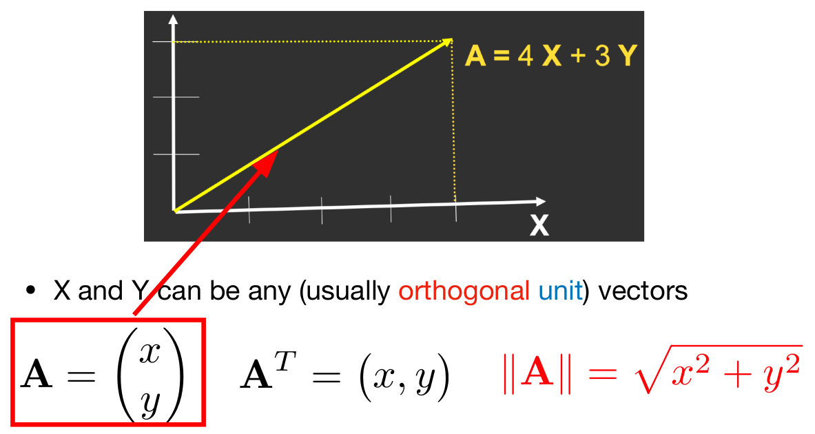 Linear Algebra · BenXiaoHai